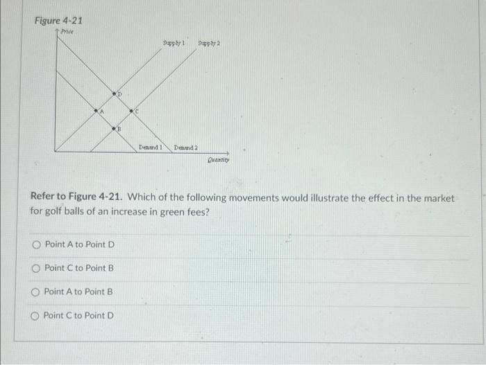 Solved Figure 4-22 Panel (a) Refer to Figure 4-22. Which of | Chegg.com