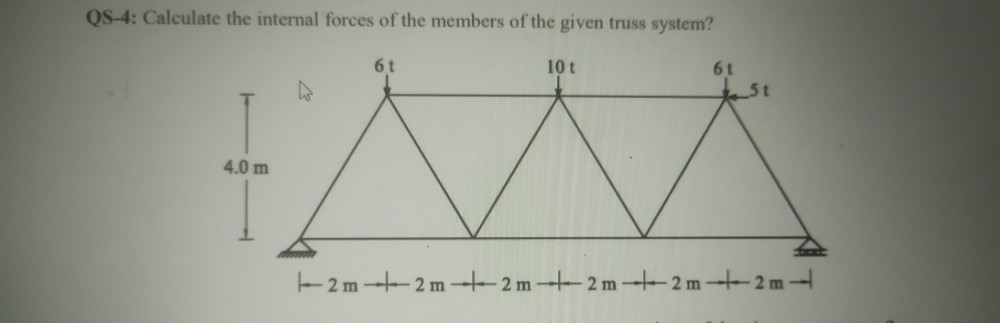 Solved QS-2: Draw the internal force diagrams (Moment, | Chegg.com