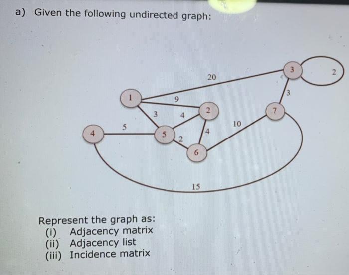 Solved a) Given the following undirected graph: 2 20 3 9 2 7 | Chegg.com