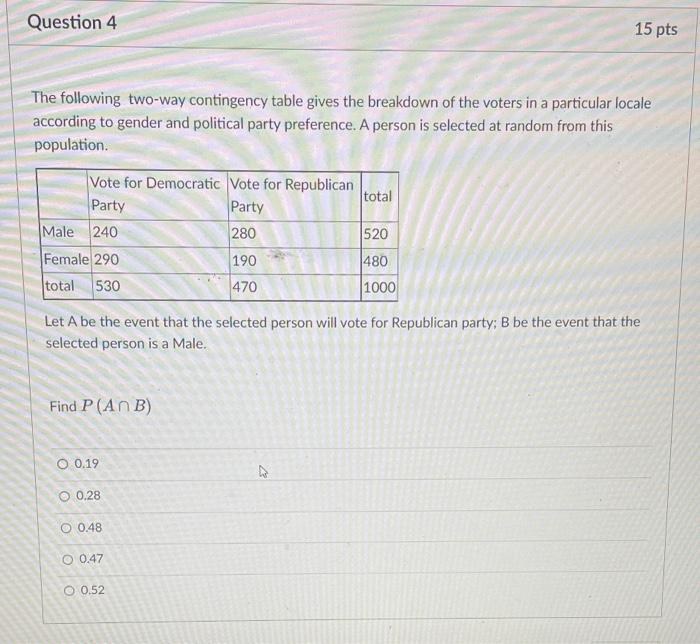 Solved The following two-way contingency table gives the | Chegg.com