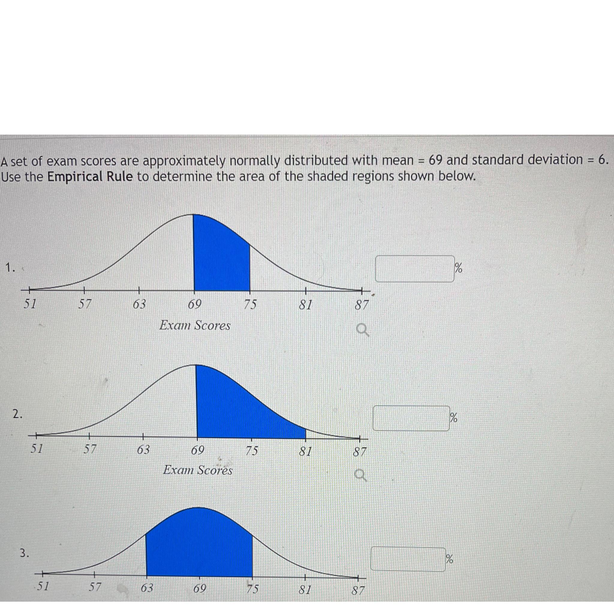 Solved A set of exam scores are approximately normally | Chegg.com