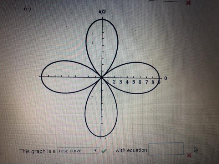 Solved 2 3 4 5 6 7 8 9 This graph is a rose curve , with | Chegg.com