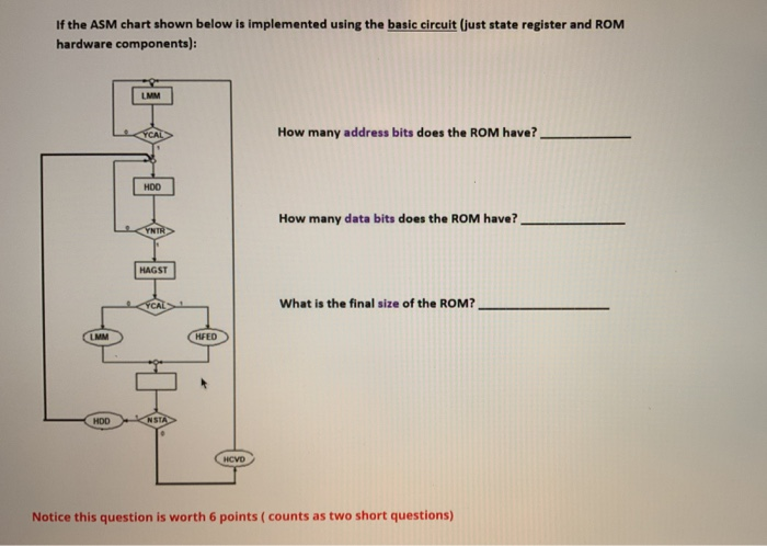 Solved If the ASM chart shown below is implemented using the | Chegg.com