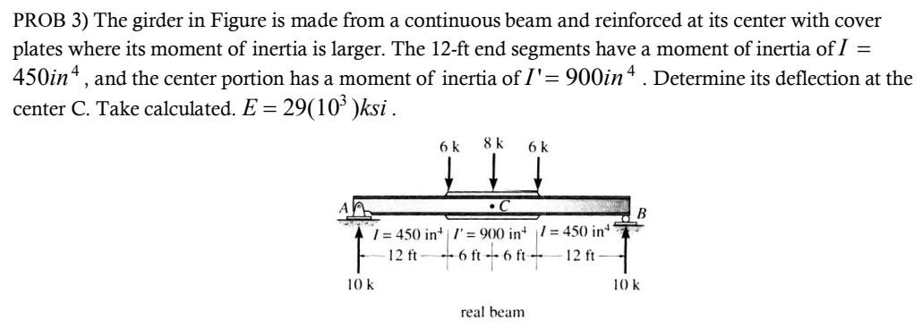 Solved PROB 3) The girder in Figure is made from a | Chegg.com