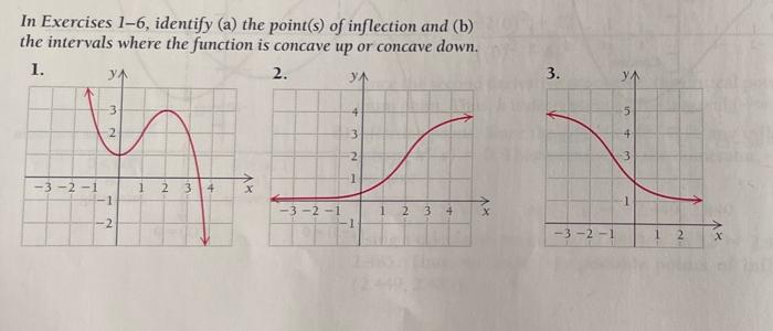 Solved In Exercises 1-6, identify (a) the point(s) of | Chegg.com Solved In Exercises 1-6, identify (a) the point(s) of | Chegg.com