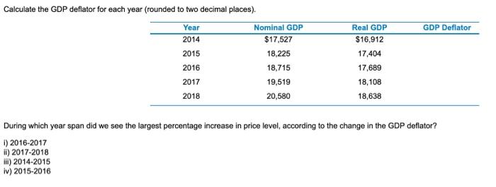 Solved GDP Deflator Calculate the GDP deflator for each year | Chegg.com