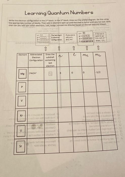 Solved Learning Quantum Numbers Write the electron | Chegg.com