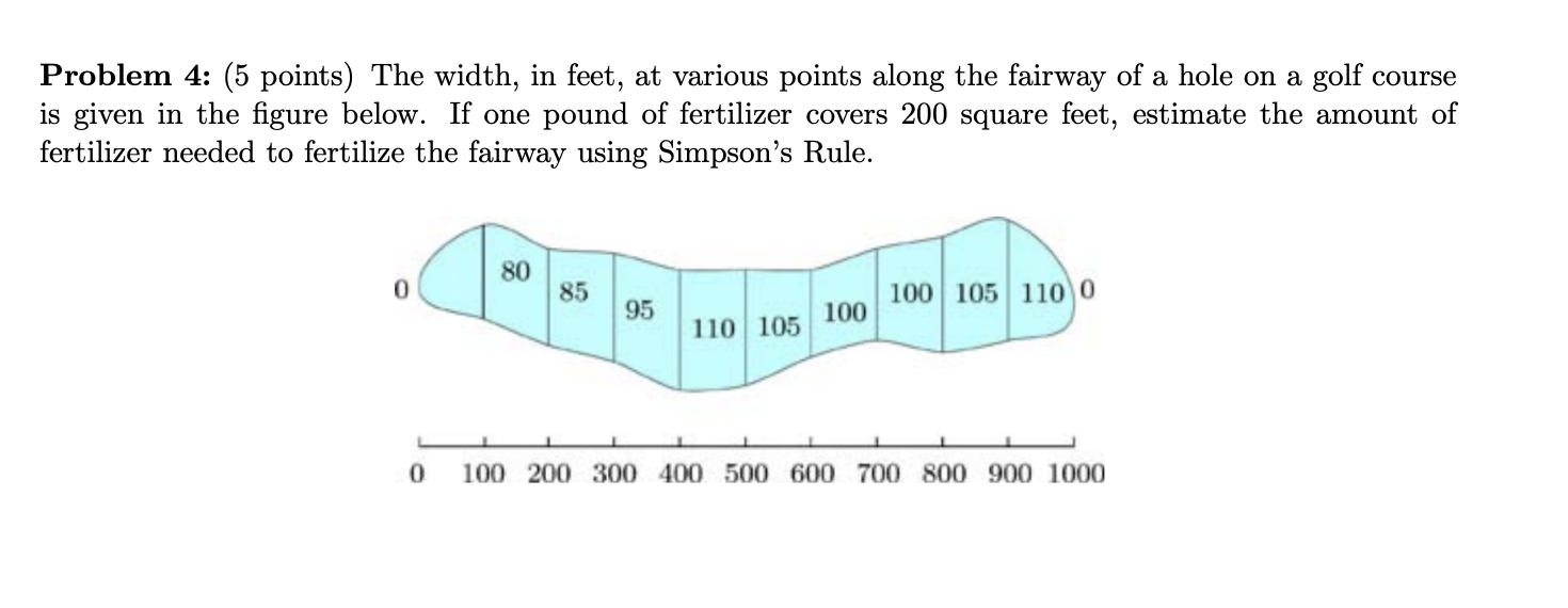 Solved Problem 4: (5 ﻿points) ﻿The width, in feet, at | Chegg.com