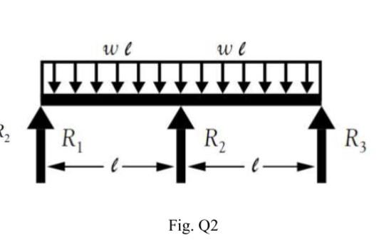 2. Redistribute the bending moment at middle support | Chegg.com