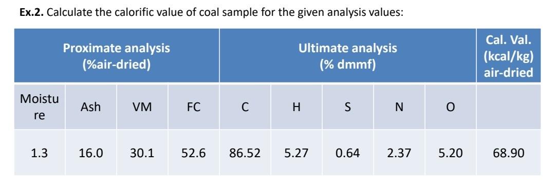 Solved Ex.2. Calculate the calorific value of coal sample | Chegg.com