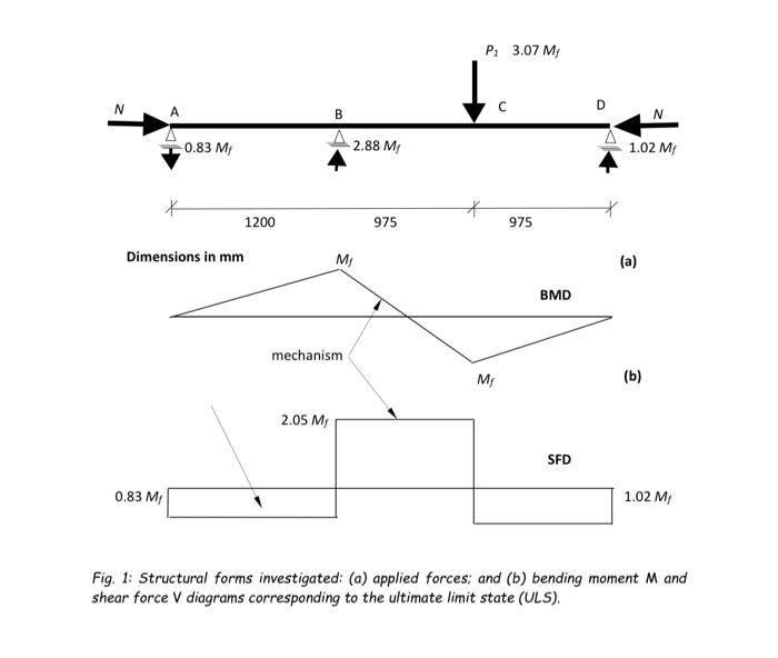 Design a two span RC beam element subjected to a | Chegg.com