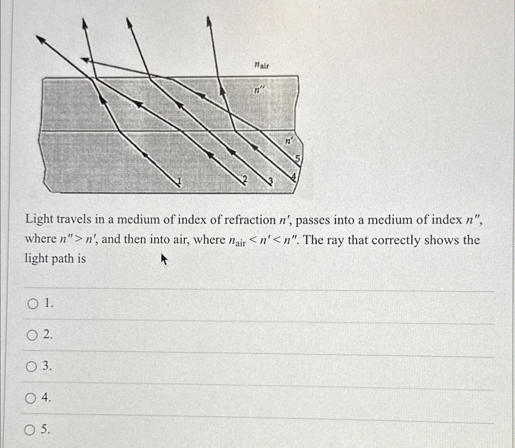 Solved Light travels in a medium of index of refraction | Chegg.com