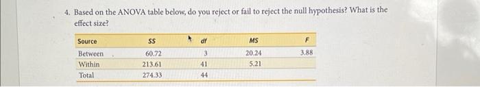 Solved 4. Based on the ANOVA table below, do you reject or | Chegg.com