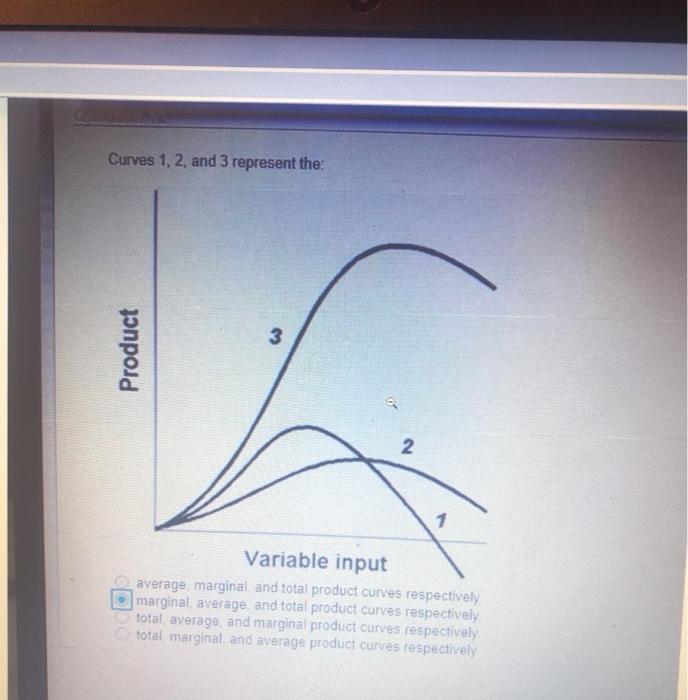 Solved Curves 1, 2 and 3 represent the: 3 Product 2 1 | Chegg.com