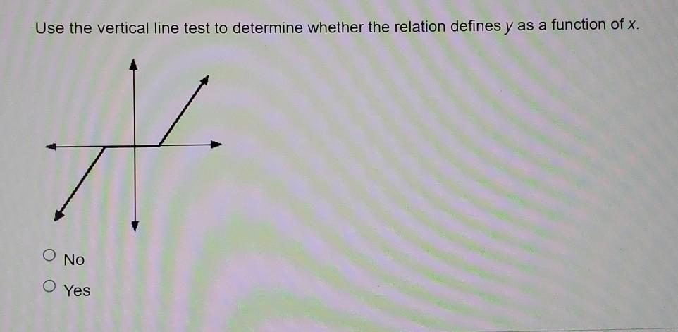 Solved Use the vertical line test to determine whether the | Chegg.com