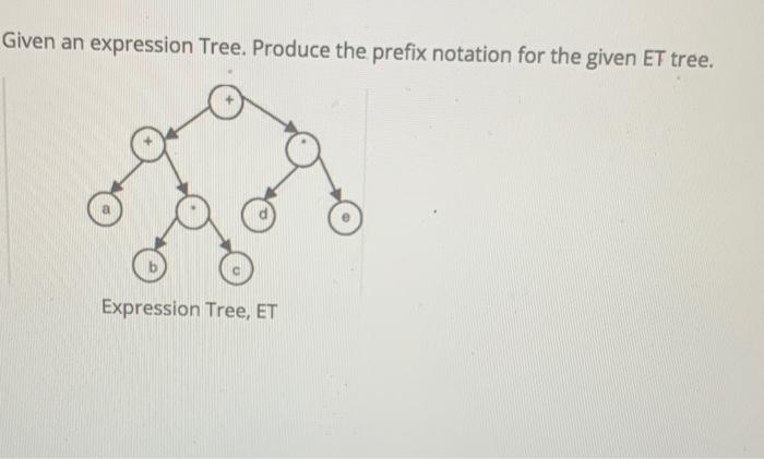 Solved Given an expression Tree. Produce the prefix notation | Chegg.com