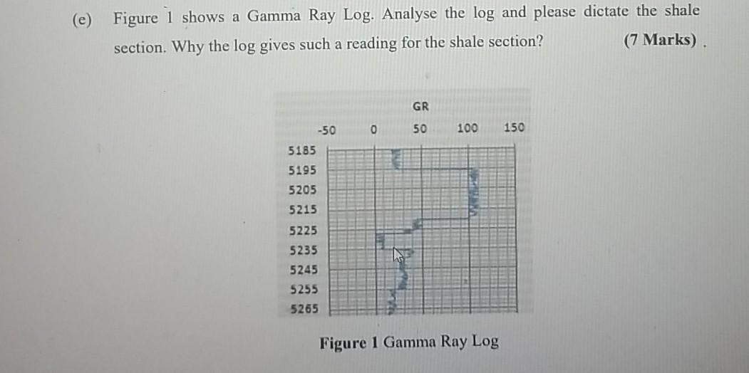 Solved (e) Figure 1 shows a Gamma Ray Log. Analyse the log | Chegg.com
