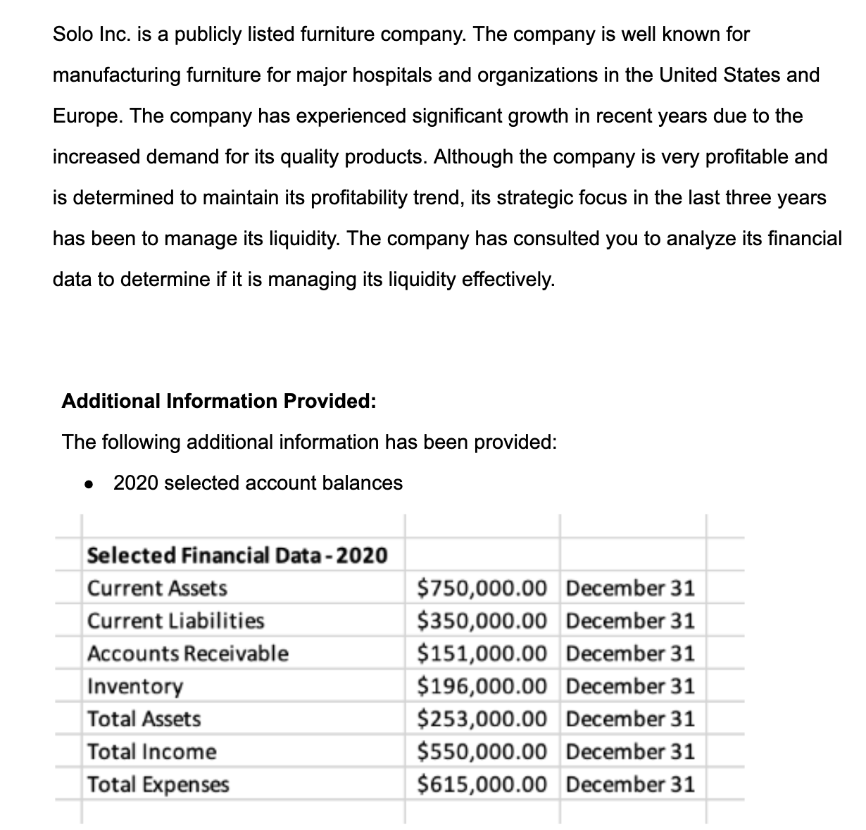 2021 ﻿financial data\table[[Solo Inc.,],[2021 | Chegg.com