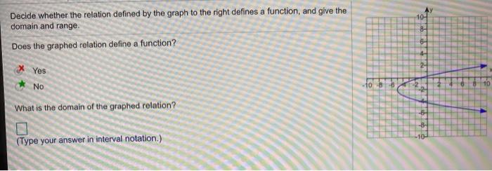 Solved 10- Decide whether the relation defined by the graph | Chegg.com