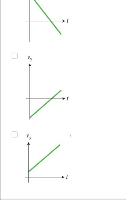 Solved Which of the following velocity-versus-time graphs | Chegg.com