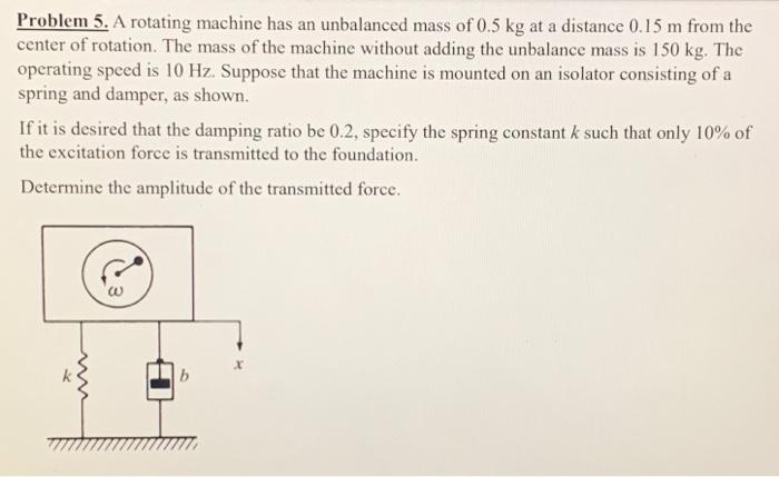 Solved Problem 5. A rotating machine has an unbalanced mass | Chegg.com
