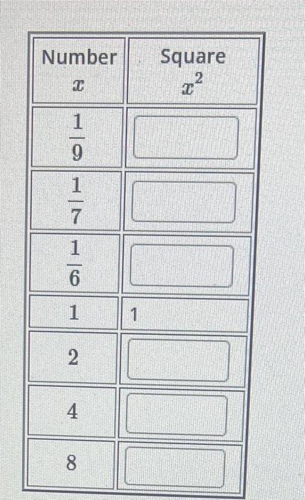 Solved The base is The exponent is Use the definition of | Chegg.com