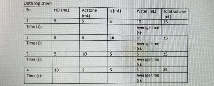Solved Determination of reaction Rate for the Iodination of | Chegg.com