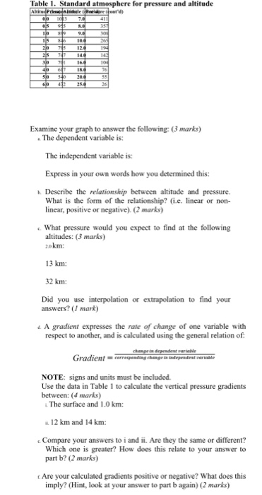 Solved Part 3: Introduction to Graphical Analysis The | Chegg.com