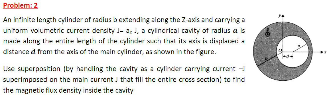 Solved Problem: 2An infinite length cylinder of radius b | Chegg.com