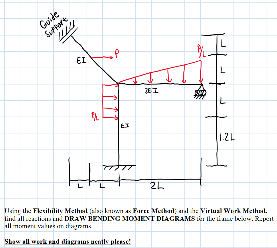 Solved Using the Flexibility Method (also known as Force | Chegg.com