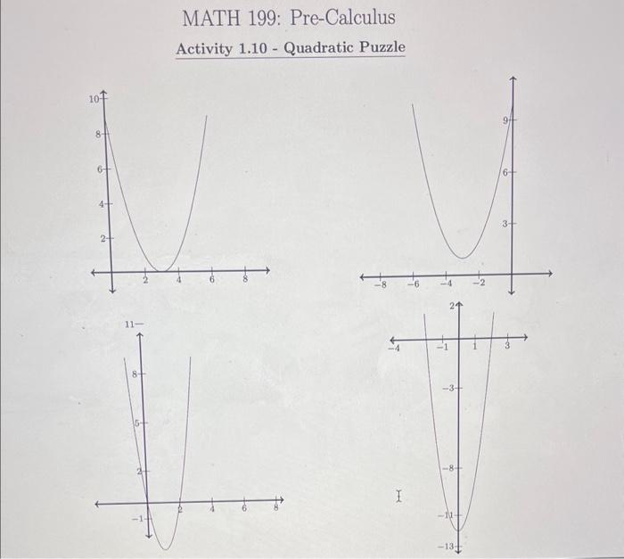 Solved MATH 199: Pre-Calculus Activity 1.10 - Quadratic | Chegg.com