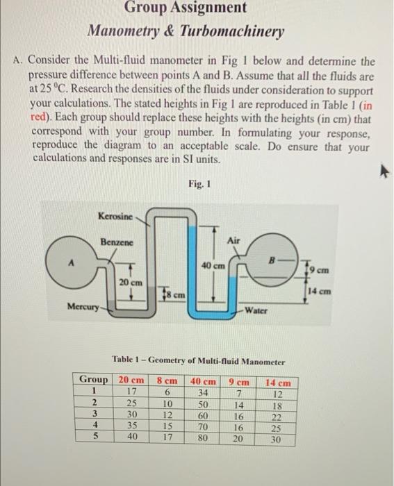 Solved Group Assignment Manometry & Turbomachinery A. | Chegg.com