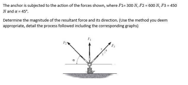 Solved The anchor is subjected to the action of the forces | Chegg.com