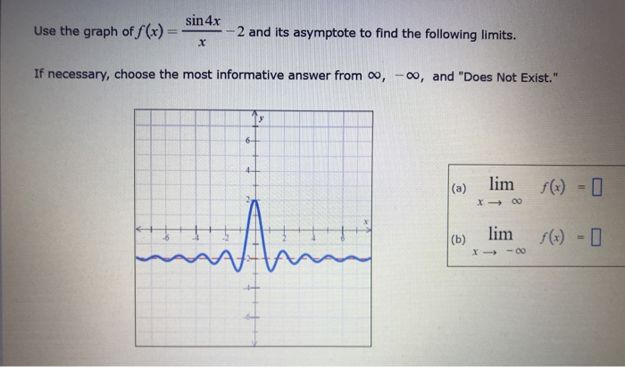 Solved sin 4x Use the graph of f(x)== -2 and its asymptote | Chegg.com