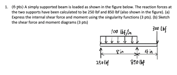 Solved Use the singularity functions, and explain each step | Chegg.com
