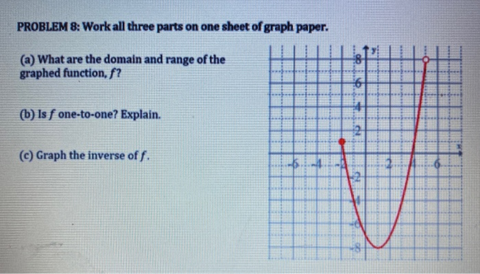 Solved PROBLEM 8: Work all three parts on one sheet of graph | Chegg.com