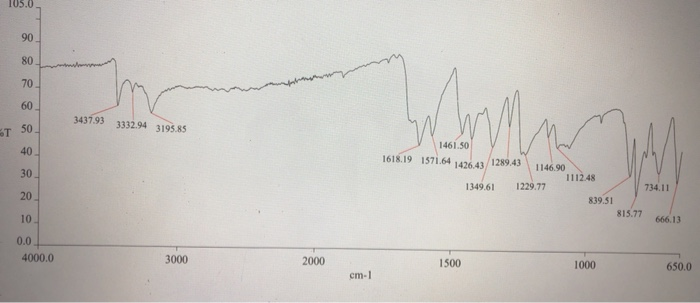 Solved Can anyone help me label these two IR Spectra's with | Chegg.com