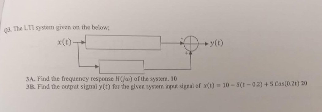 Q3. ﻿The LTI systen3A. ﻿Find the frequency response | Chegg.com