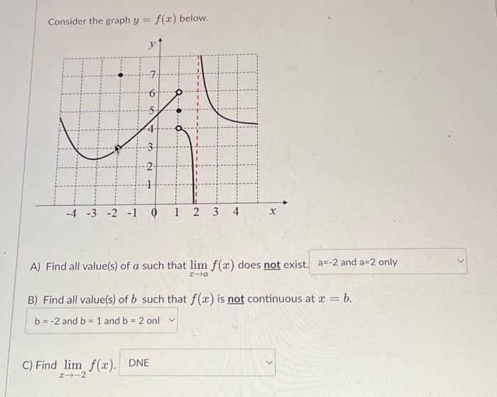 Solved Consider the graph y=f(x) below. A) Find all value(s) | Chegg.com