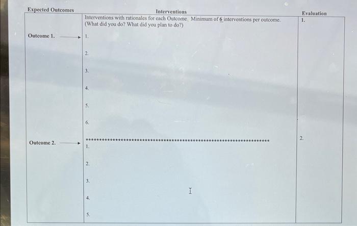 Solved I need 2 outcomes and 6 interventions for each, for | Chegg.com