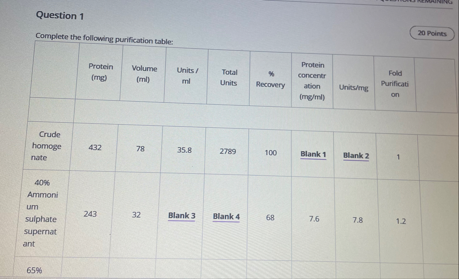 Solved Question 1Complete the following purification | Chegg.com
