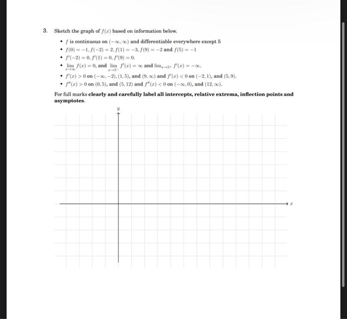 Solved 3. Sketch the graph of f(x) based on information | Chegg.com