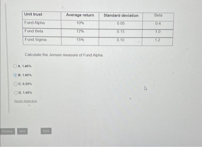 Solved Unit trust Standard deviation Beta Average return 10% | Chegg.com