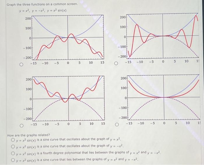 Solved Graph the three functions on a common screen. y = x², | Chegg.com