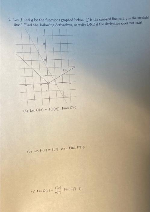 Solved 1. Let f and g be the functions graphed below. ( f is | Chegg.com