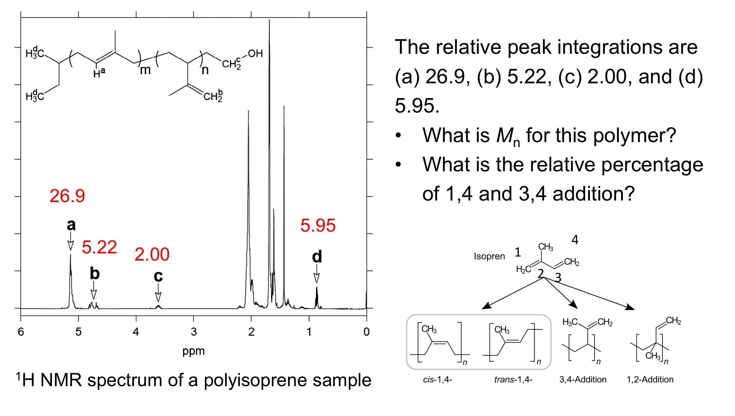 Solved How to solve the following question.1H ﻿NMR spectrum | Chegg.com