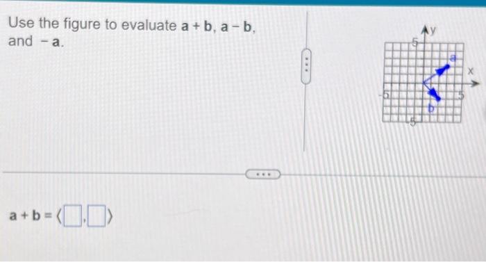 Solved Use the figure to evaluate a + b, a−b, and - a. a+b = | Chegg.com
