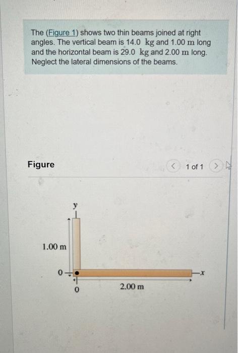 Solved The (Figure 1) shows two thin beams joined at right | Chegg.com