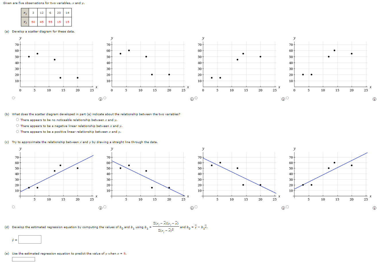 Solved (a) ﻿Develop a scatter diagram for these data.(b) | Chegg.com