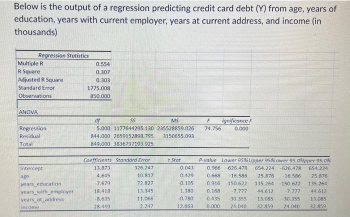 Solved Below is the output of a regression predicting credit | Chegg.com